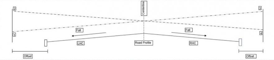How to Calculate Road Offset Profiles - LSSLTD.NET